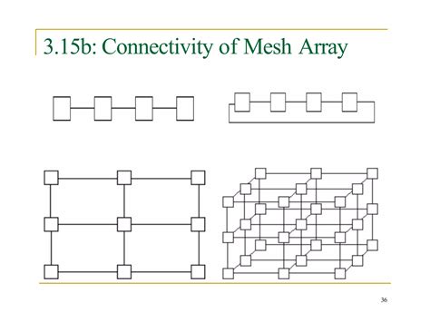 Lecture 05 Chapter 3 Models Of Parallel Computers And
