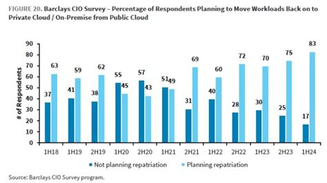 Srikanth Sridhar On Linkedin Ai Genai Artificialintelligence Cloud