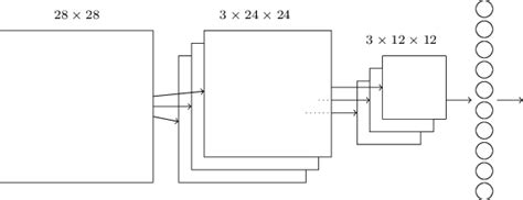 뉴럴 네트워크와 딥러닝