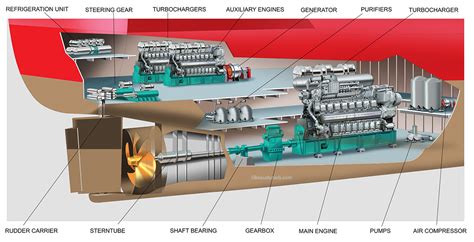 Generic Ships Engine Room 4 Images Behance