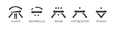 The Hive Language Errata