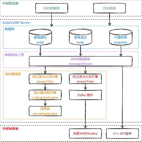 dolphindb 历史数据回放功能应用：股票行情回放 行情回放工具 csdn博客