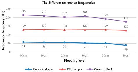Applied Sciences Free Full Text Idealisations Of Dynamic Modelling