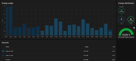 Github Xmow49teleinfo Esphome Homeassistant A Home Assistant Configuration To Retrieve Data