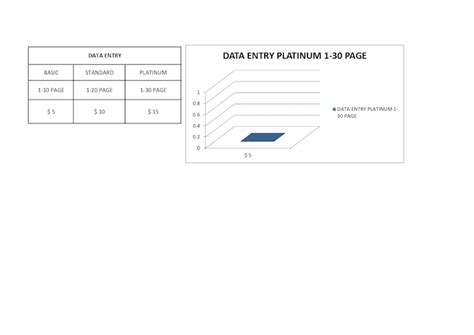 Professional Data Entry Freelancer By Raok1120 Fiverr