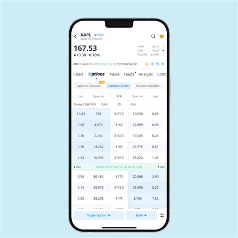 Investors Education Analyze With Options Chains Webull