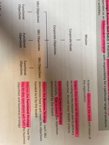 1 Strategy Formulation And Objectives Flashcards Quizlet