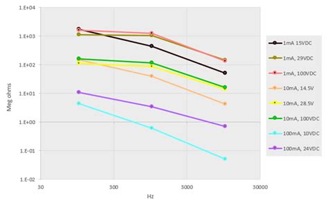 A Precision Voltage Compliant Current Source Edn