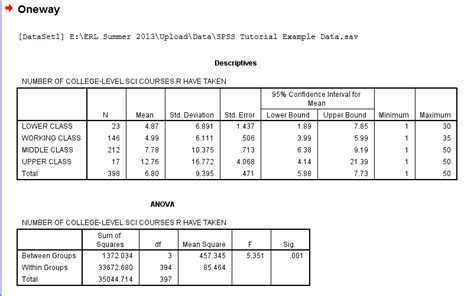 Hypothesis Testing Empirical Reasoning Center Barnard College