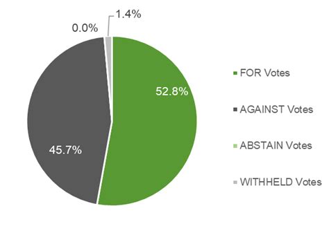 Proxy Voting And Company Engagement Betashares