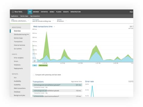New Relic Reviews Basic Features And Product Details