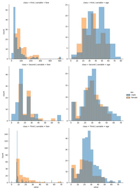 Sharex Not Working With Displot · Issue 2557 · Mwaskomseaborn · Github