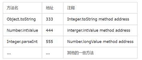 Java多态与绑定机制 Csdn博客