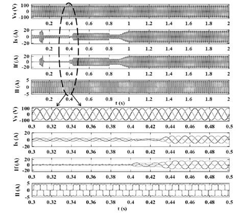 Simulation Results Of The Solar Fap Based On The Proposed Dpc Equipped Download Scientific