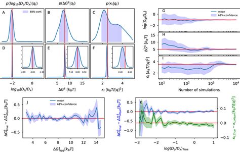 neural posterior estimation of smfs at constant force a f