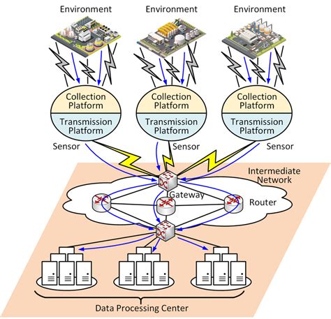 Overview Of Wireless Sensor Network Download Scientific Diagram