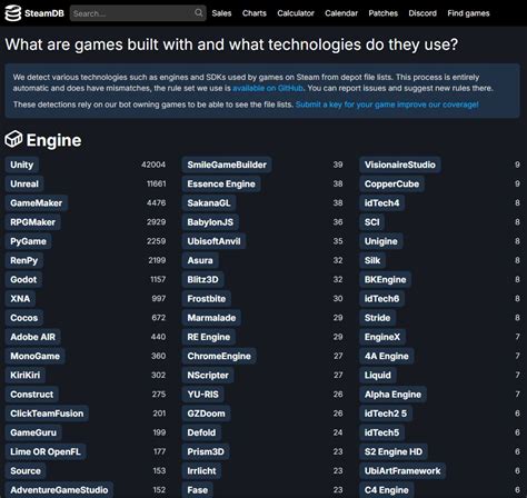 Unity Unity3d Unitydeveloper Unityengine Leonardo Collazo Klenina