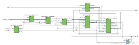 Fpga数字多道脉冲幅度分析器的实现 Csdn博客