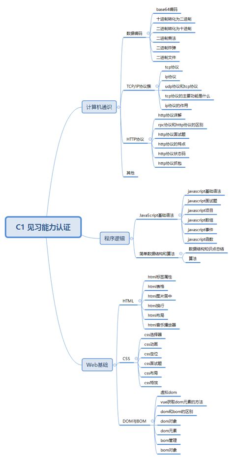 掌握这些python技能,向大厂迈进一步!python 技能认证 Csdn博客 掌握这些python技能,向大厂迈进一步!python 技能认证 Csdn博客