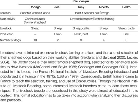 Brief Details Of The Five Trainer Users Download Table