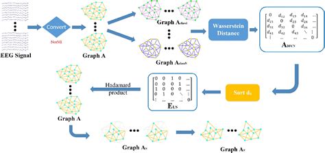 Figure 2 From A Novel Classification Framework Using The Graph Representations Of