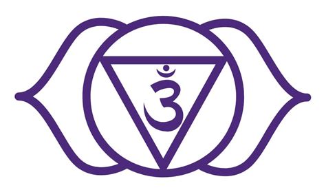 The Third Eye Chakra Essential Guide Chakra Practice
