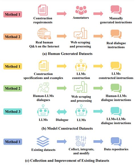 Llm Datasets And Contamination