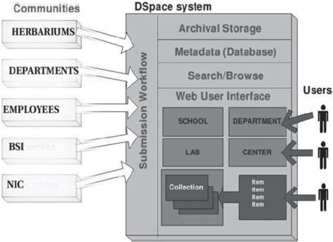 Ivh Information Model Download Scientific Diagram