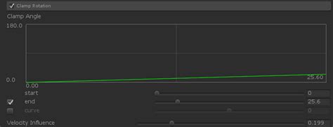Clamp Rotation Magica Soft