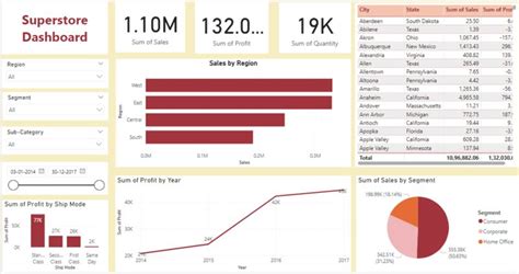 Nidhi Mathur On Linkedin Growthschool Onestopdata Contest