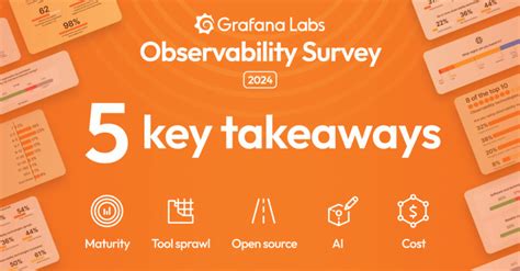 Aws Observability In Grafana Cloud A Simpler More Intuitive Cloud