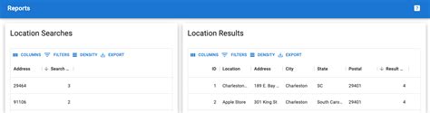 documentation for store locator plus®