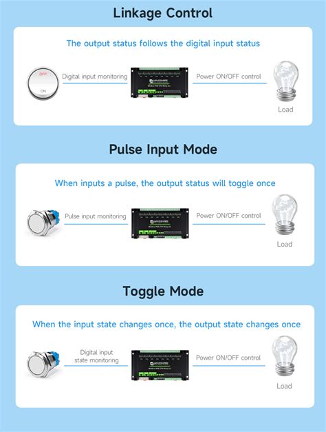 Bộ Io Công Nghiệp 8 Ch C 8 Di 8 Do Relay Dual Ethernet Port Modbus Rtumodbus Tcp