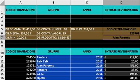 Pillole Di Excel 46 Funzioni Database L Salucco