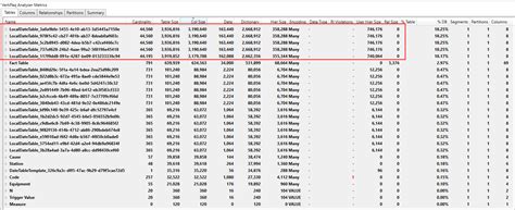 Solved Table Shows More Information Than Expected Microsoft Fabric