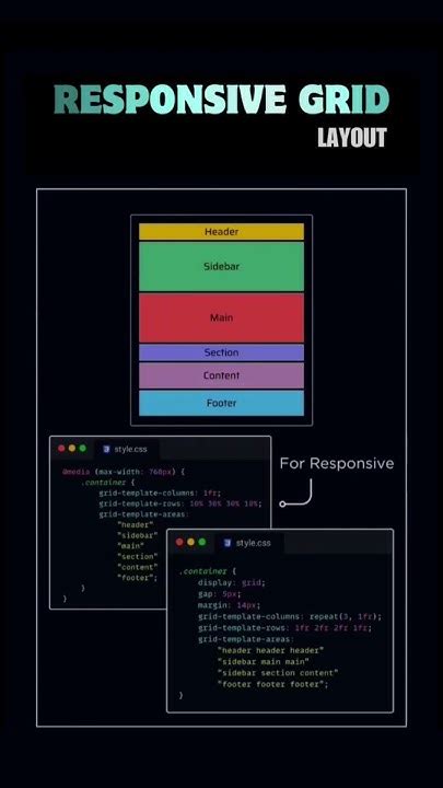 🎯 Responsive Grid Layout With Html And Css 💻 Master Css Grid In 60