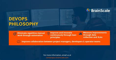 Cloudnative Kubernetes Devops Brainscale Inc