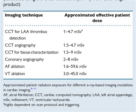 Table 2 From Pre And Post Procedural Cardiac Imaging Computed