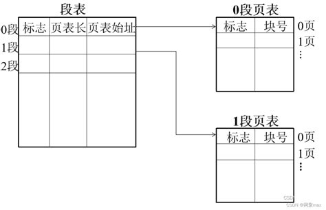 操作系统教材第6版——个人笔记6 操作系统教程第六版目录 csdn博客