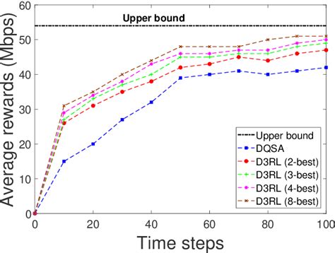 Distributed Deep Reinforcement Learning For Collaborative Spectrum Sharing