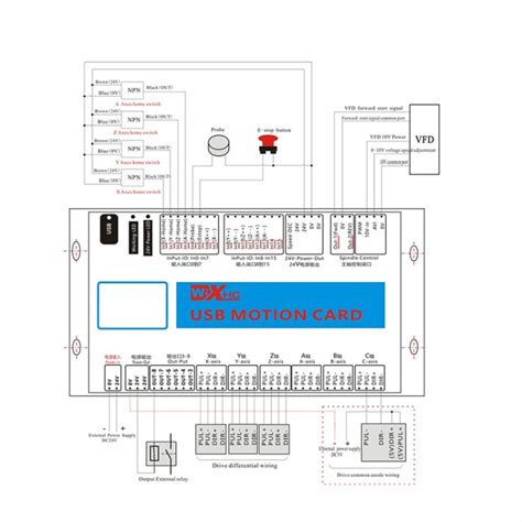 mk4 m4 mach4 4 axis cnc breakout board 2000khz usb motion card for