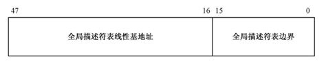 《x86汇编 从实模式到保护模式》11 进入保护模式 汇编从保护模式开始 csdn博客