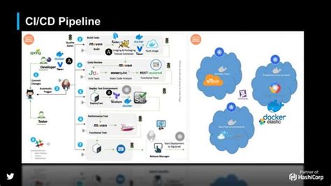 Devops Infrastructure As Code Pptx