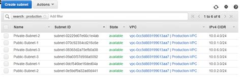 Implementing AWS Virtual Private Cloud VPC Infrastructure With Terraform