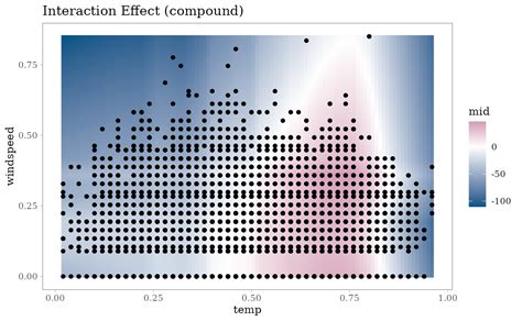 Visualization With Ggplot2 Package • Midr Visualization With Ggplot2 Package • Midr