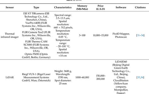 Table 3 From A Review Of Unmanned Aerial Vehicle Low Altitude Remote Sensing Uav Lars Use In