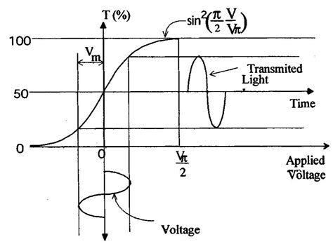 Principle Of Electro Optic Effect And Longitudinal