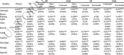 Comparison Of Count Model Results Download Scientific Diagram