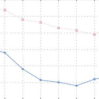 Average Error Versus Antenna Array Size Test Mobile Positions Download Scientific Diagram