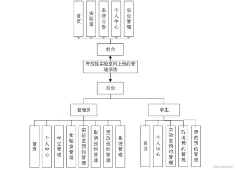 【独家源码】ssm开放性实验室网上预约管理8lec6计算机毕业设计问题的解决方案与方法 毕设预约冲突问题怎么解决 csdn博客